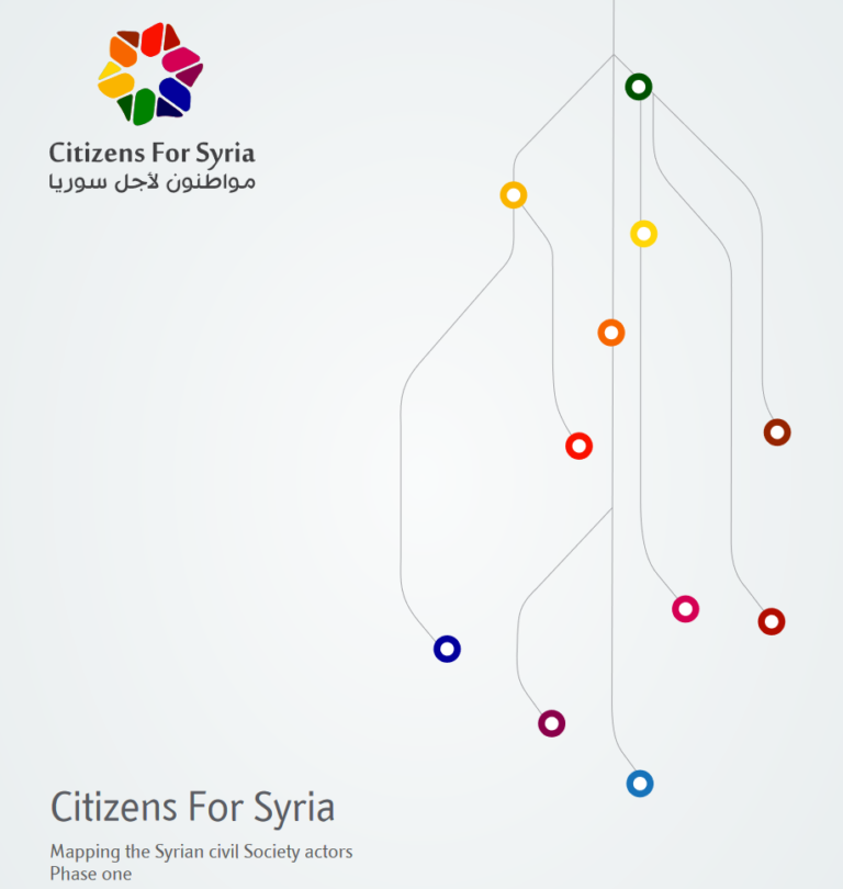 Mapping Civil Society - IMPACT Research